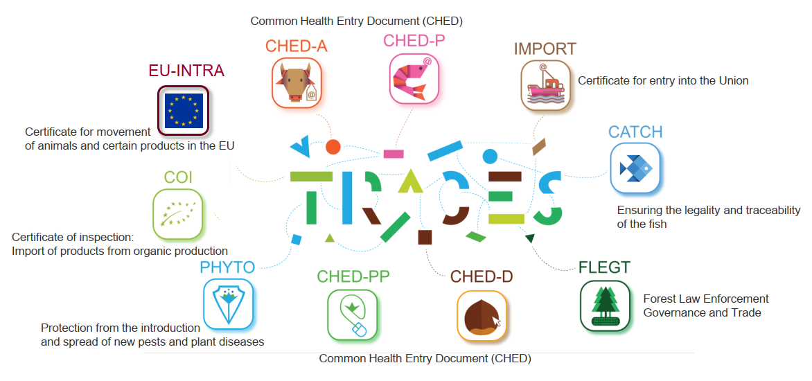 TRACES NT - Land Niederösterreich